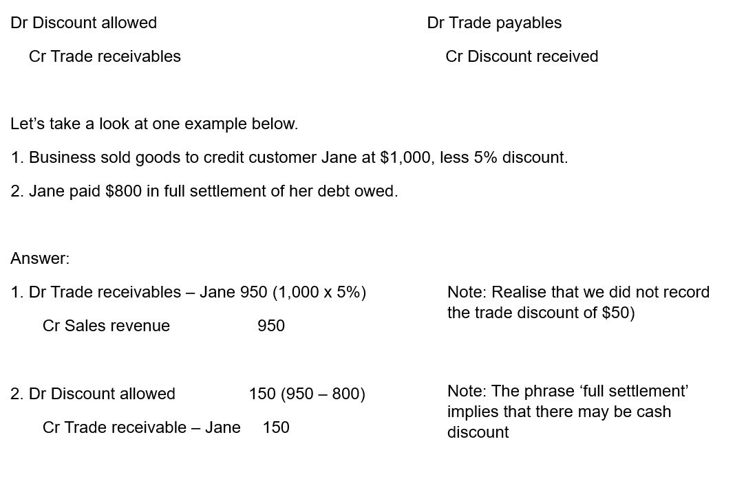 POA Tips - Types of Discounts - Ms Chua Tuition Online